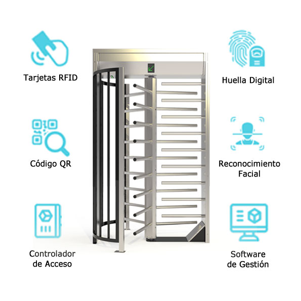 DCM | Control de accesos